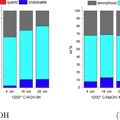 Comparison Of The Stacking Sequence In Idealised Cristobalite And Download Scientific Diagram