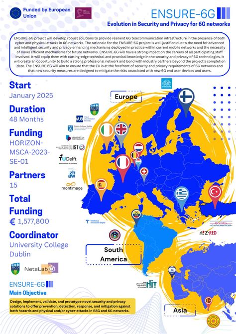 Network Softwarization And Security Labs Netslab On Linkedin 6g Innovation Cybersecurity