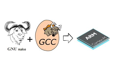 Desenvolvendo Em C Para ARM Cortex M Usando GCC E Make