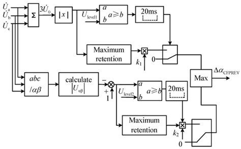 Processes Special Issue Modeling Analysis And Control Processes Of New Energy Power Systems