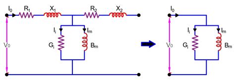 Magnetization Current
