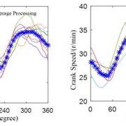 NORMAL PERSON TREADMILL POSITION SPEED TRAJECTORY DIAGRAM Download Scientific Diagram