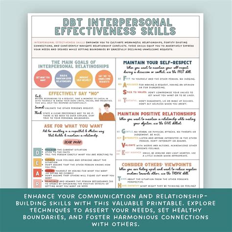 Dbt Skills Cheat Sheet Bundle Coping Skills Overview Self Help Mental