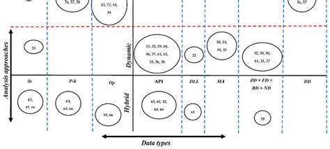 Analysis Approaches Vs Data Types Download Scientific Diagram