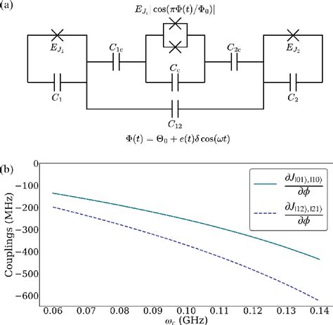 Figure 1 From Efficient Two Qutrit Gates In Superconducting Circuits Using Parametric Coupling