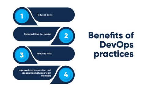What Are DevOps Practices Fundamentals Why To Use Benefits