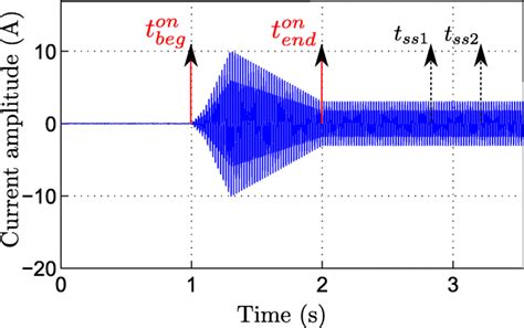 output of the high accuracy nilm detector hand when applied to a