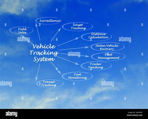 Component Diagram For Vehicle Tracking System Gps Tracking S