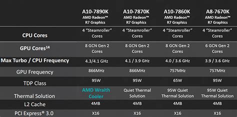 AMD A10 7890K Review Review 2016 PCMag UK