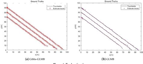 Figure 1 From Multi Target Localization And Tracking Using Tdoa And Aoa