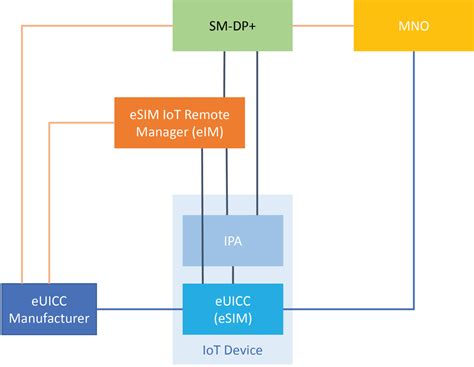Secure IoT Connectivity Blog Webbing