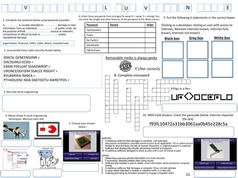 Computer Science Aqa Security Worksheet Teaching Resources