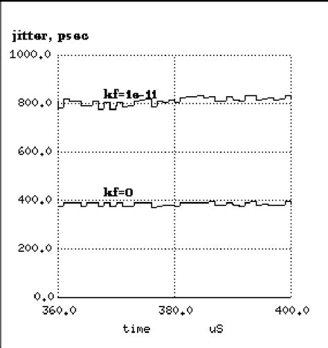 Figure 3 From A New Approach For Computation Of Timing Jitter In Phase Locked Loops Semantic
