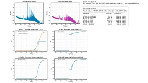 Verifying The True Jitter Performance Of Clocks In High Speed Digital Designs Rohde Schwarz