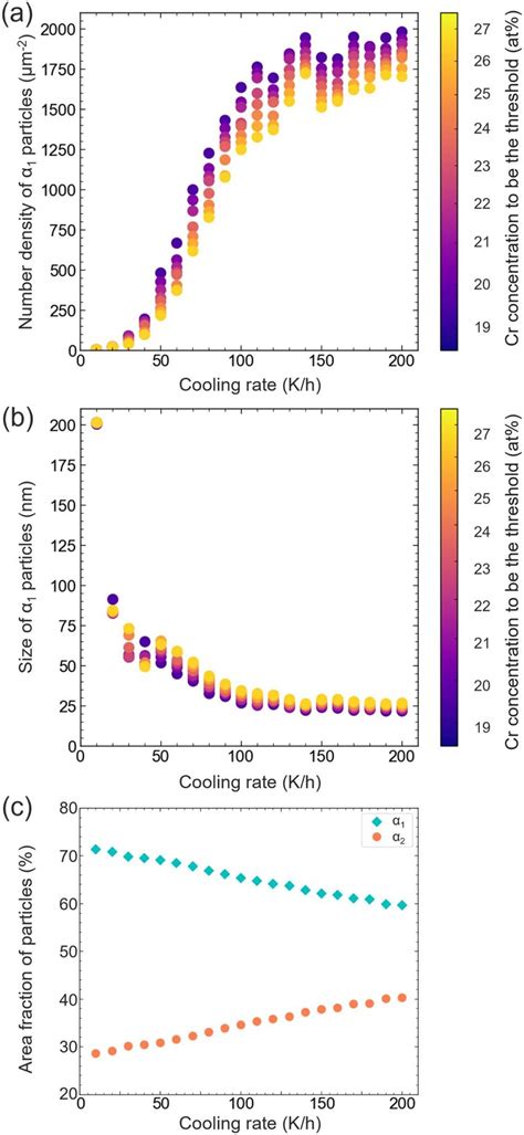 Quantitative Analysis Results Of The Pf Simulated Spinodal