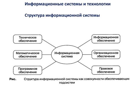 Информационные системы и технологии Online Presentation
