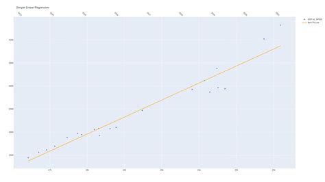 Linear Regression In Python Using StatsModels Scikit Learn Analyzing Alpha
