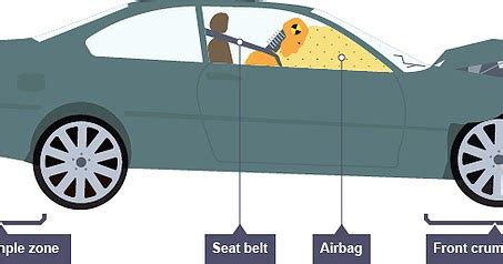 Autoinfome Crumple Zone