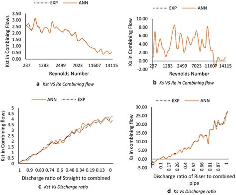 Pressure Loss Coefficients In Combining Flows Download Scientific Diagram