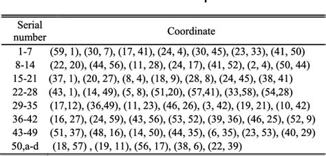 Table 5 From Task Assignment Algorithm For Road Patrol By Multiple Uavs