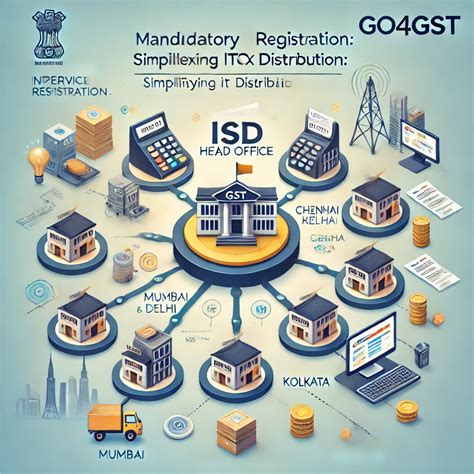 Mandatory Isd Registration From April 1 2025