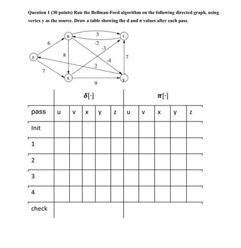 Solved Question Points Run The Bellman Ford Algorithm Chegg