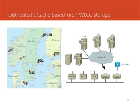 Ppt A Comparison Of Distributed Data Storage Middleware For Hpc Grid And Cloud Powerpoint