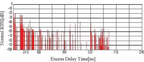 figure 2 from an extended approach of a prediction method for the