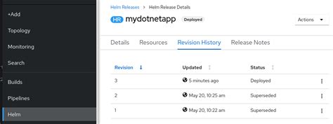 Deploy NET Applications With Helm Red Hat Developer
