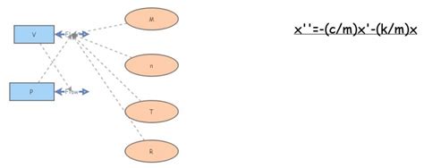 Clone Of Model Act 4 Non Linear Insight Maker