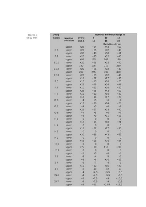 Xls Tolerance Chart Dokumen Tips
