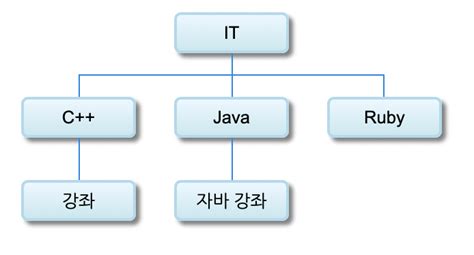 github biud436 blog api server 🔥 this project is the blog server