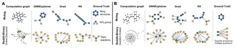 5주차 논문리뷰 Gnnexplainer Generating Explanations For Graph Neural