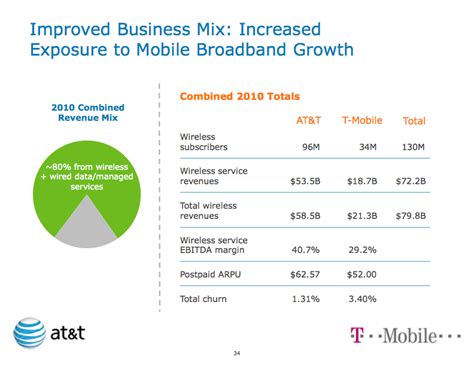AT T We D Use T Mo AWS Spectrum For LTE Plus Double Some G Coverage