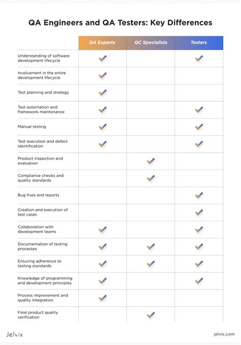 Top 10 Must Have Skills That Make A Great Qa Engineer