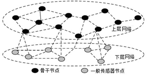 无线传感网wsn 簇首节点是什么 csdn博客