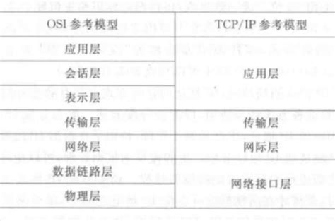 小记2 csdn博客
