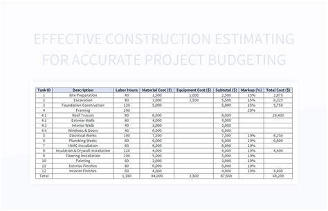 Free Job Costing Templates For Google Sheets And Microsoft Excel Slidesdocs
