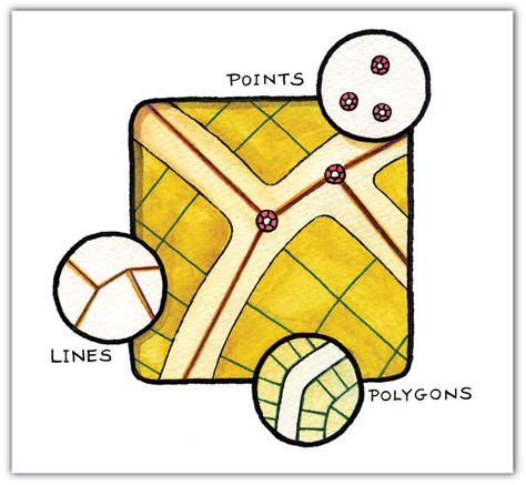 7 2 vector data modeling geographic information systems and cartography