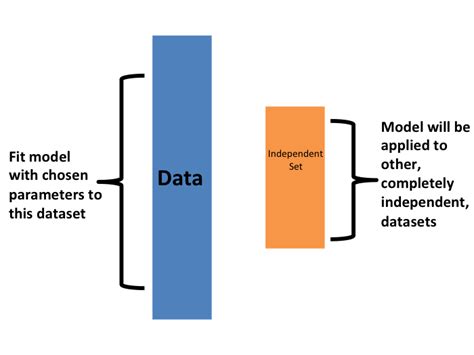 Introduction To Data Science 29 Resampling Methods
