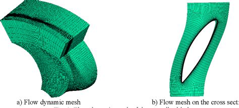 Figure 1 From An Efficient Coupling Algorithm Of Fluid Structure Interaction For Marine