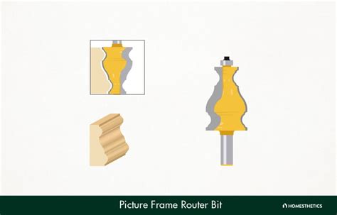 52 Types Of Router Bits Explained Router Bits Charts Shapes And Uses