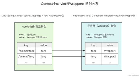 深入剖析tomcat十二 详解standardcontext Csdn博客