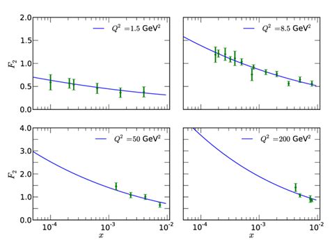 10 Comparison Of Computed Proton Structure Function F 2 Using The Gbw