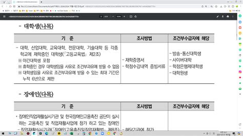 수급자 대학생 휴학생 대학원생 취업준비생은 어떻게 되나 소득이 생기면 조건부과유예 해당은 아는게 돈이다 한량 블로그