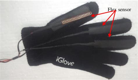 Figure 1 From Grasp Posture Control Of Wearable Extra Robotic Fingers With Flex Sensors Based On