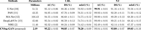 Quantitative Analysis Of Trained Models On Crl And Nt Test Datasets
