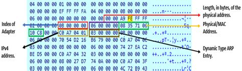 Fig 9structure Of Arp Table Quick Heal Blog Latest Computer