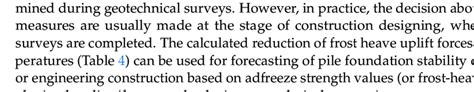 Reduction Of Frost Heave Uplift Forces Under Increasing Temperatures Download Scientific