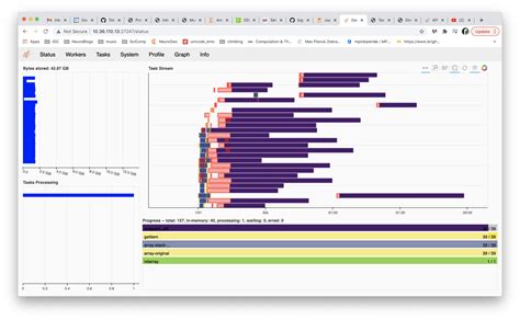 Cluster Hangs With A Few Tasks In Processing State But No Cpu Load On